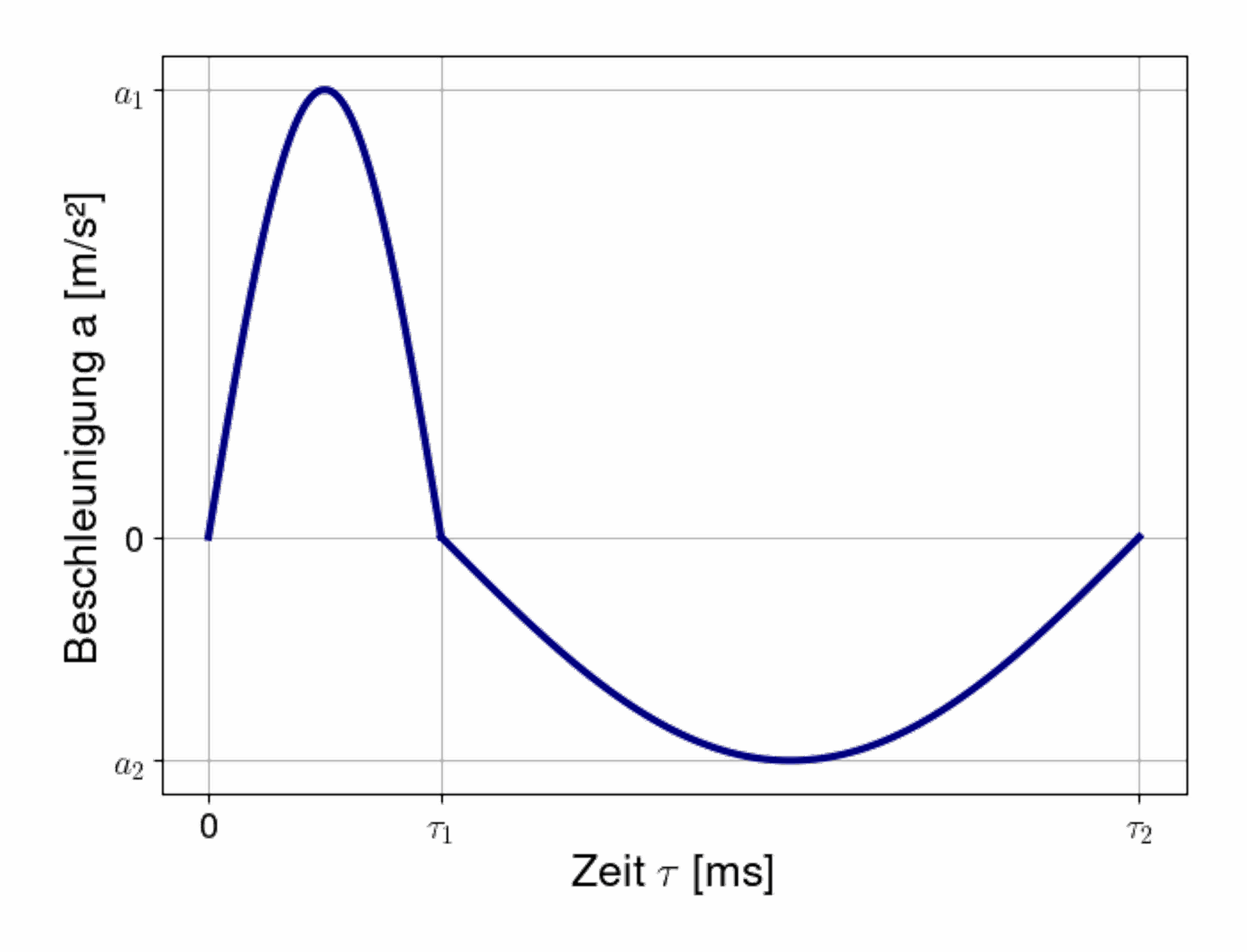 Shock calculation | FEA simulations from elbcore